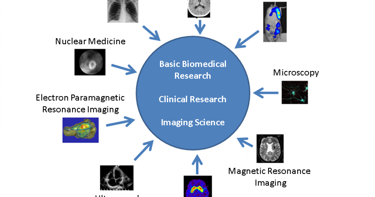 Research Overview | Department of Radiology | The University of Chicago