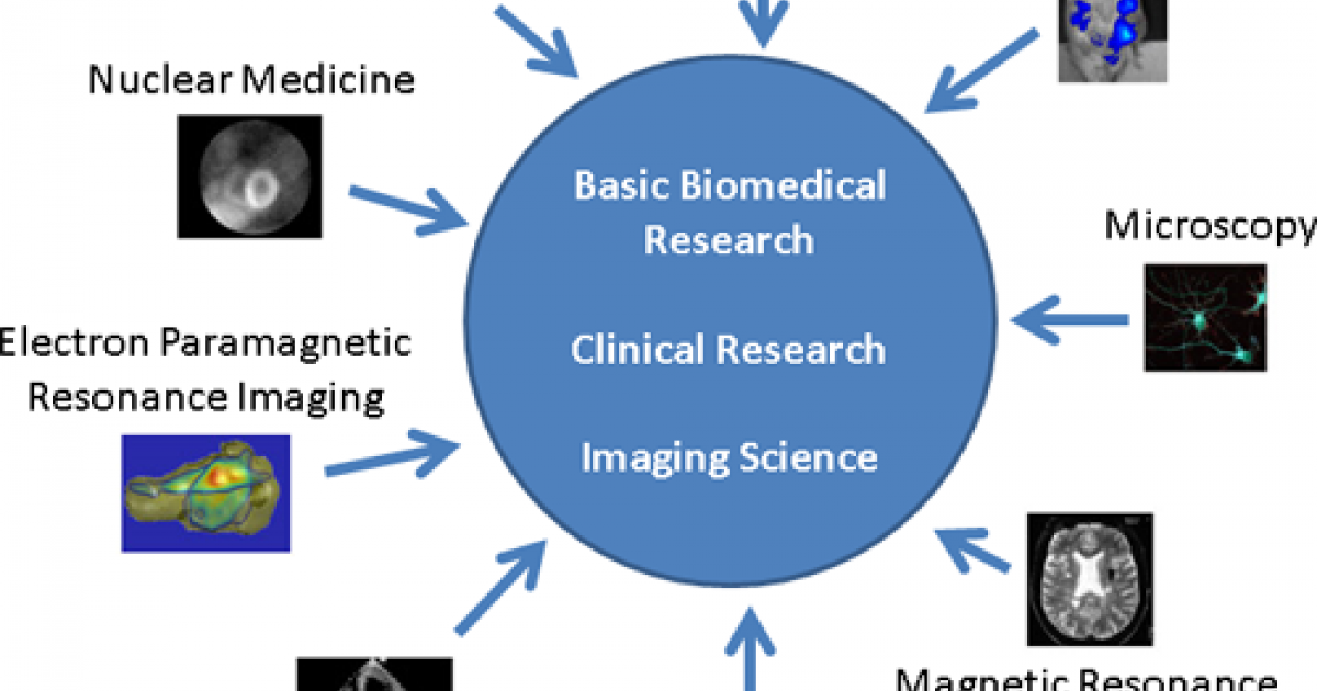 Department of Radiology Research Retreat | Department of Radiology ...